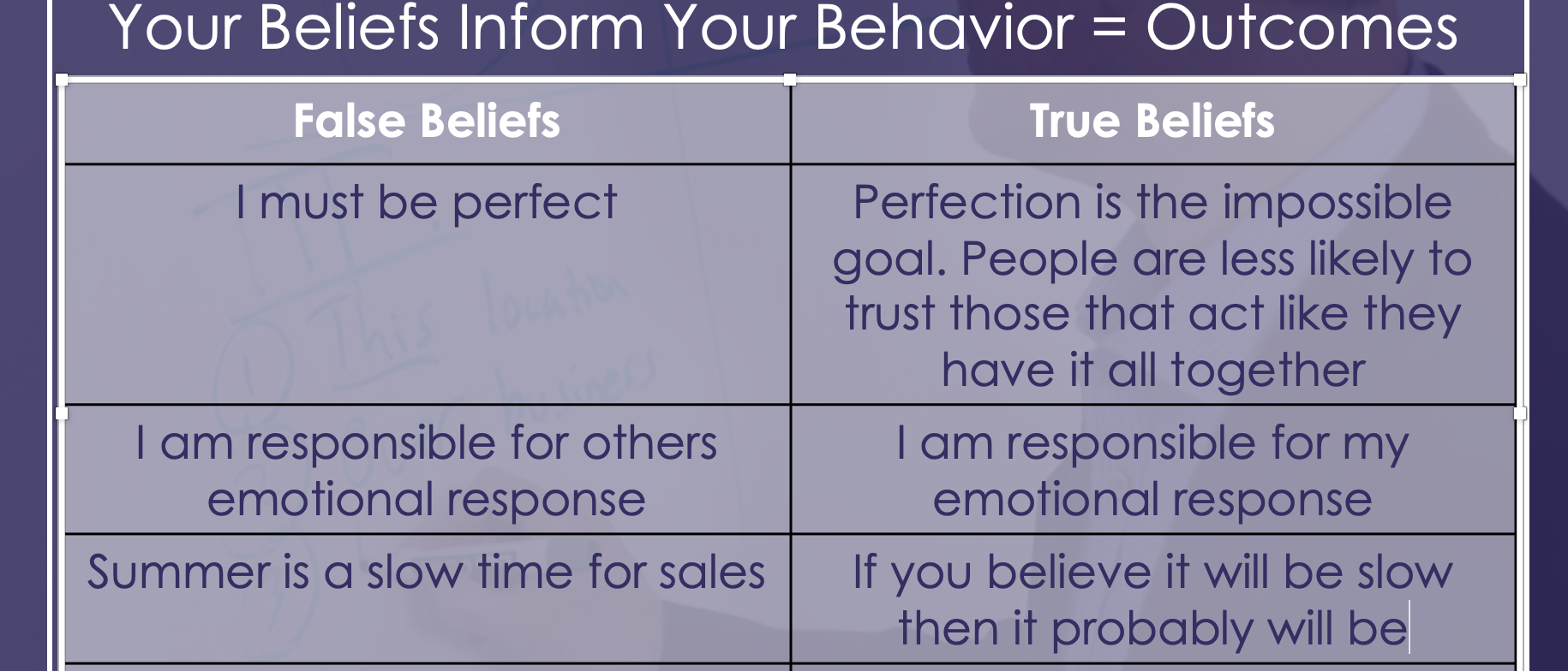 Beliefs and Behavior - The Open Pivot :: The Open Pivot
