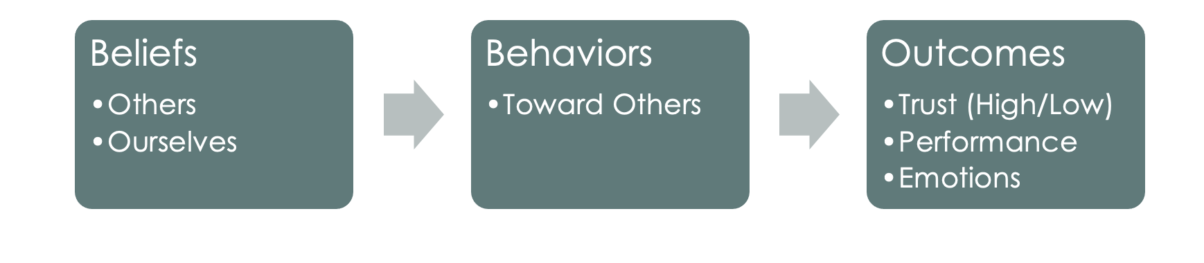 Beliefs and Behavior - The Open Pivot :: The Open Pivot